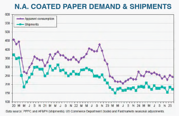 Paper Market Update | April 2025 - Sheridan