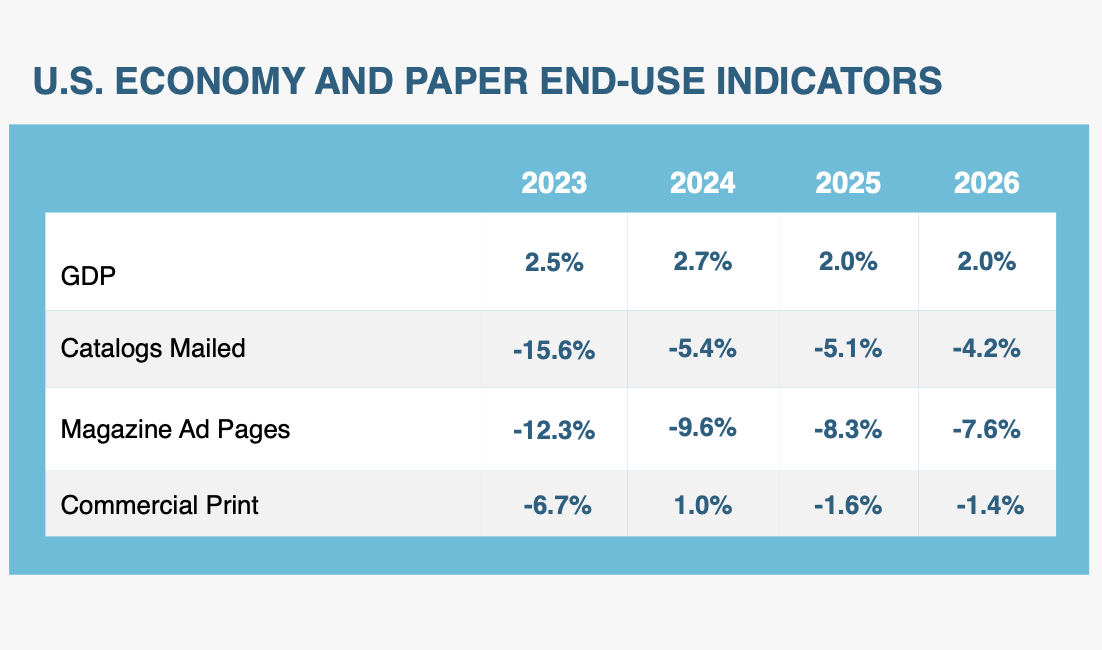 Paper Market Update | February 2025 - Sheridan