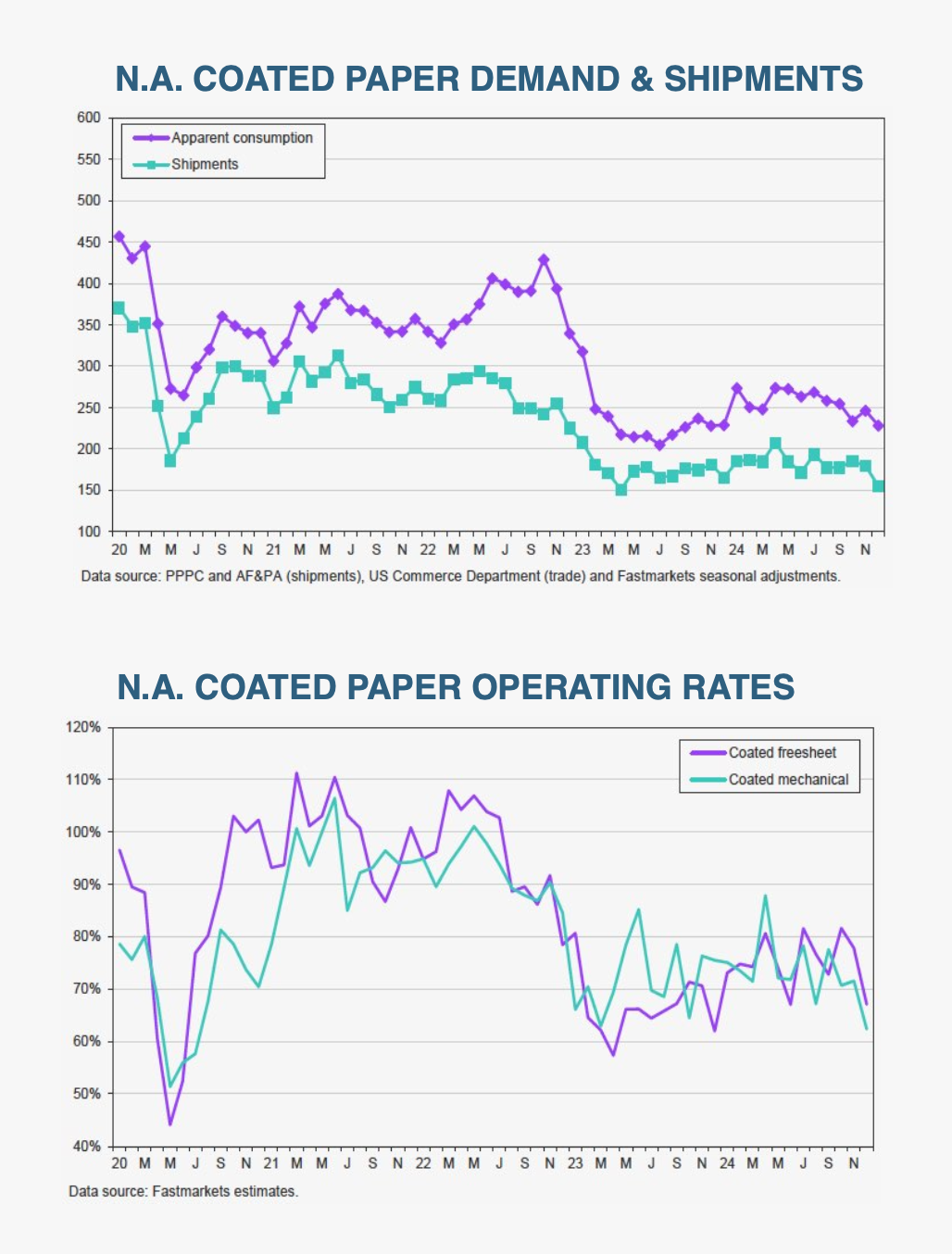 Paper Market Update | February 2025 - Sheridan